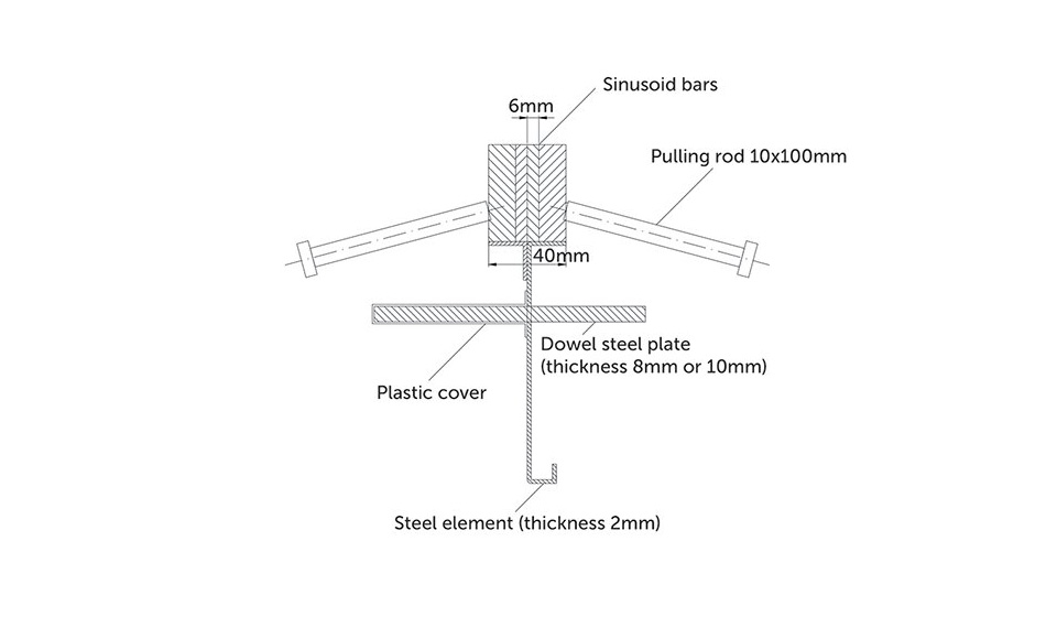 Sinus Joint – tabtech pharma engg